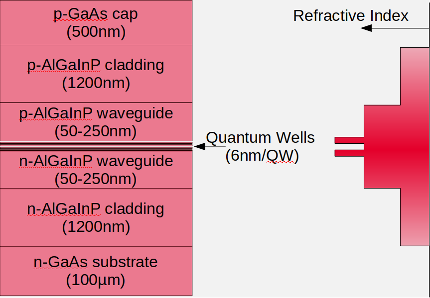 Laser Diode 101 | TomoSemi