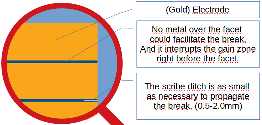 Creating The Laser Diode Facets | TomoSemi