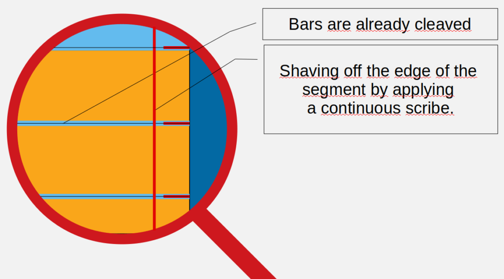 Scribe and Break Process | TomoSemi