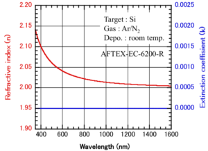Si3N4 Thin Film | TomoSemi